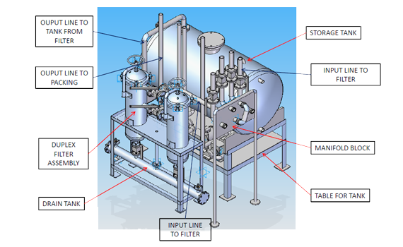 Skid Mount Packaging System Manufacturer | Supplier | Exporter | India